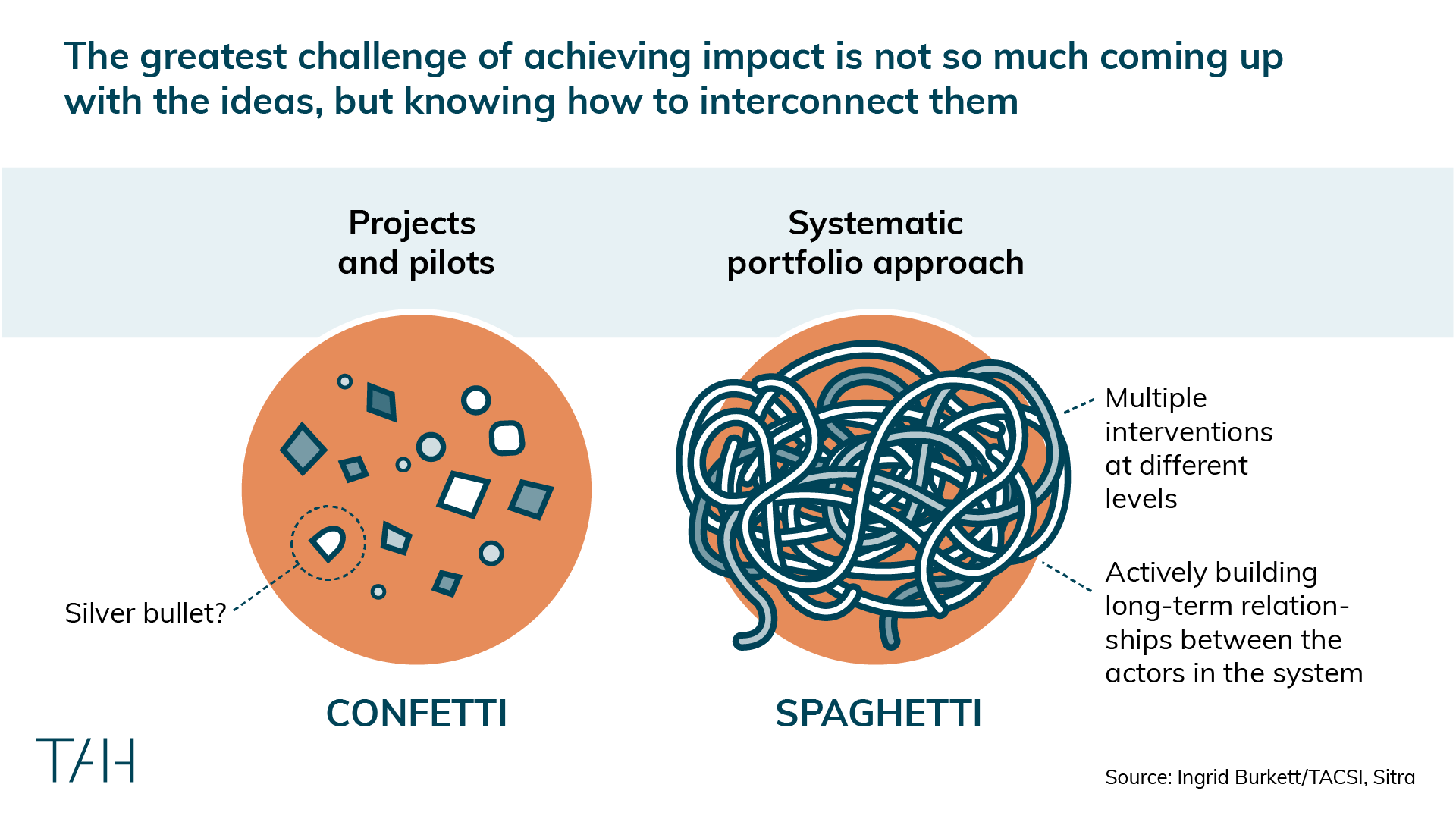 Evaluating the Impact of Systemic Portfolio Funding – Or How to Measure ...