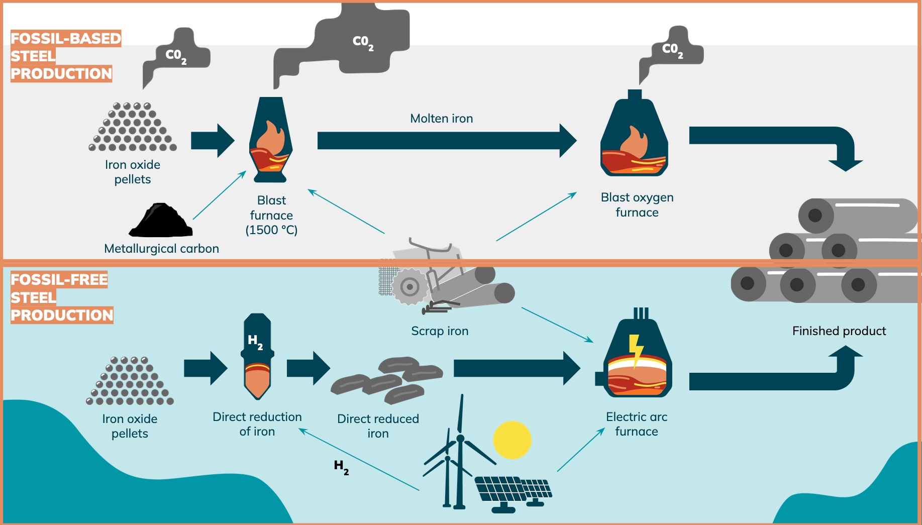 The key role of investors emphasized at the Roundtable on Steel ...